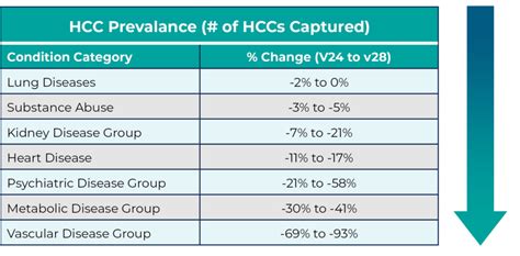 2024 CMS HCC Risk Adjustment Model Review The Changes Here 42 OFF