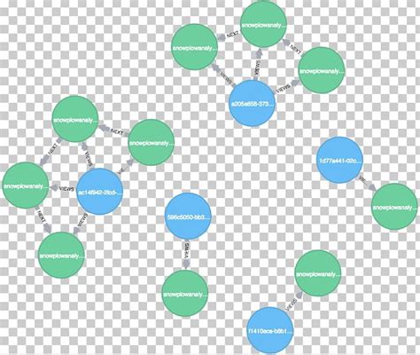 Gremlin Neo4j Sql Query Language Logo Png Clipart Analytics Brand