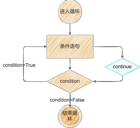 Python语言入门学习教程 Fingsinz