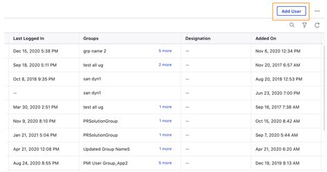 ‎add A Distributed User Admin Sprinklr Help Center