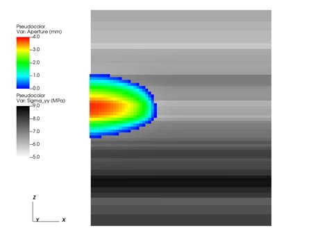 hydraulic fracturing — geos documentation