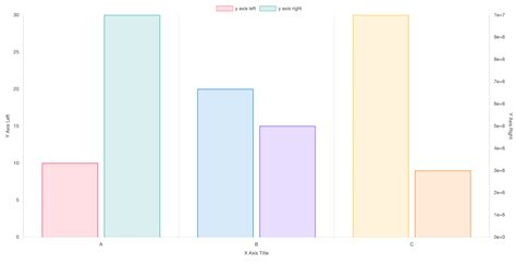 Chart Js Y Axis Scale How To Add Scale Titles On Both Y Axes In Chart Js