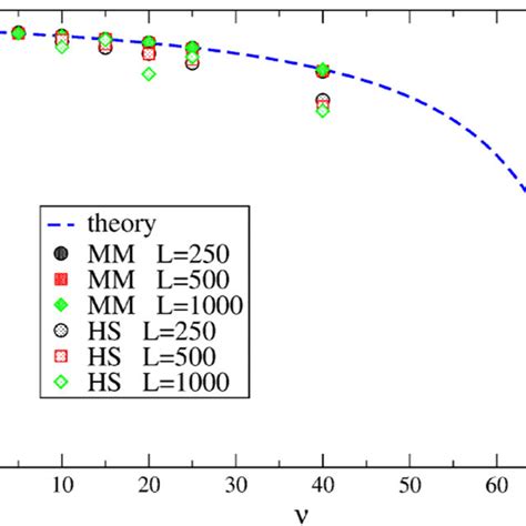 Amplitude A Of The Rescaled Correlation Function Defined In Equation