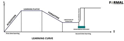 Classical Conditioning And Ivan Pavlov 2025 Formal Psychology
