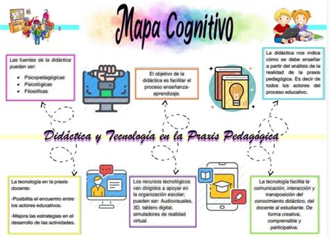 Como Hacer Un Mapa Cognitivo En Word Toser