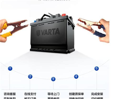 瓦尔塔电瓶和风帆电瓶哪个好对比细节剖析真相 搜狐汽车 搜狐网