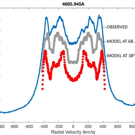 He Fit Of Spectral Line Crown Grey Is 685 O And Red Is 38 O