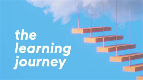 🚀 My Learning Journey Articles