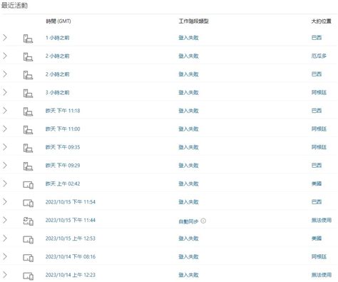 微軟帳號不停被駭客嘗試登入！ Microsoft Qanda