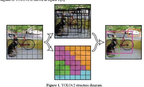 Figure 1 From Application Of Adversarial Sample Attack In Aerial Photo Identification Of