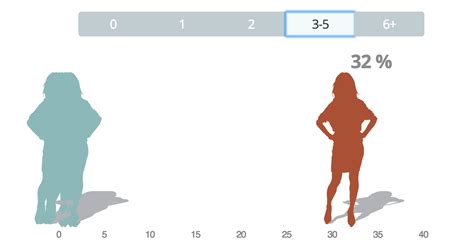 Javascript D3js Data Is Not Updating When Button Is Clicked New