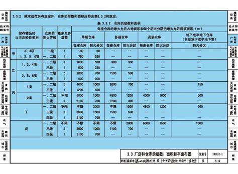18j811 1 《建筑设计防火规范》图示页面026