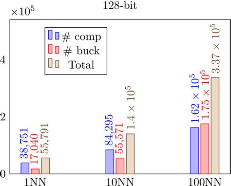 pgfplots bar chart with times symbol as multiplier tex latex stack