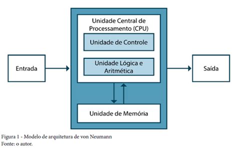 A Cpu Unidade Central De Processamento é Composta Por Três Principais Elementos A Unidade De