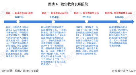 2020年职业教育市场现状与发展趋势分析 北京华恒智信人力资源顾问有限公司