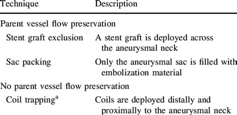 Various Embolization Techniques Download Table