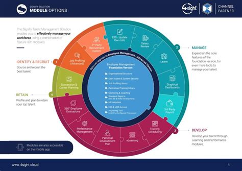 Signify Software Human Resource Management 4 Sight Holdings