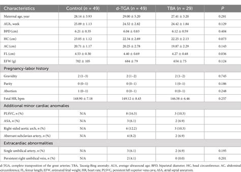 Figure 1 From Right Ventricular Systolic Function And Associated Anatomic Risk Factors In