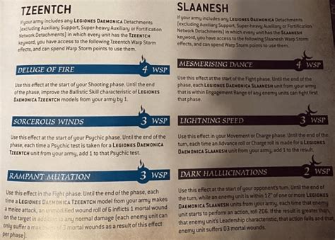 Chaos Daemons Warhammer 40k Rules