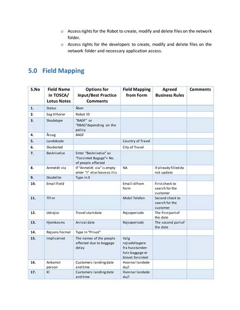 Brd Sample For Use Docx