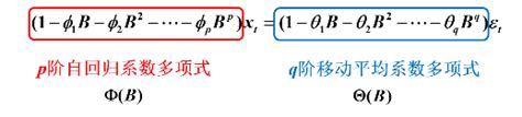 Arma模型的性质之arma模型 Csdn博客