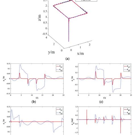 Control System Of The Quadrotor Uav Based On Eso Smc Download