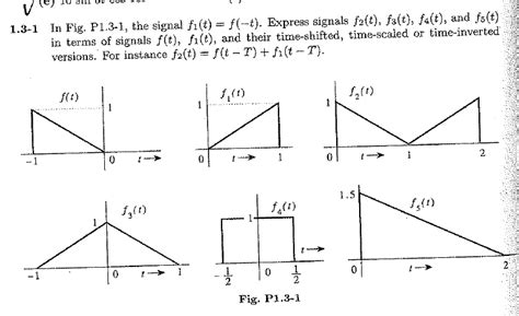 Solved In Fig P13 1 The Signal F1t F T Express