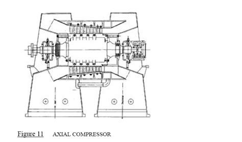 Axial Flow Compressors Diagram Basic Chemical Engineering Operations