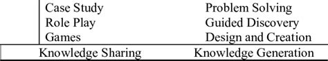 Distributed Learning And Pedagogical Designs Download Scientific Diagram
