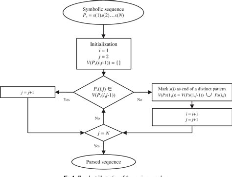 Figure 1 From A Lempel Ziv Complexity Measure For Muscle Fatigue