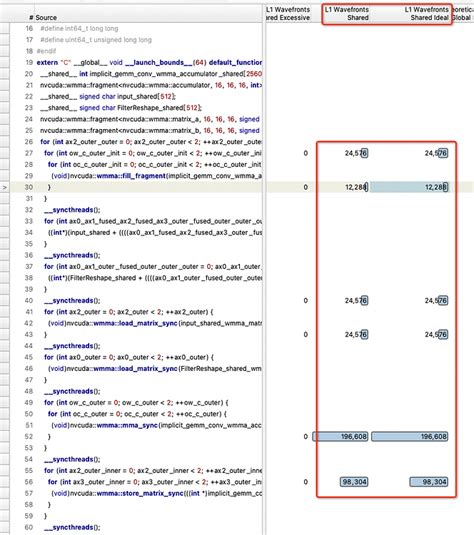 Problems About Profiling Shared Memory Bank Conflicts Using Nsight