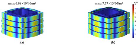 Electromagnetic Vibration Characteristics Of Inter Turn Short Circuits In High Frequency Transformer