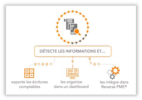 Lecture Automatique Documents Groupe ACFI