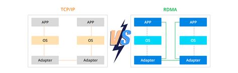 Rdma Nic Features And How To Choose