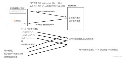 Java协议 基础概念1 Csdn博客