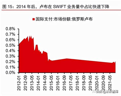 银行业国际收付清算体系与实务专题研究：从原理看swift 知乎