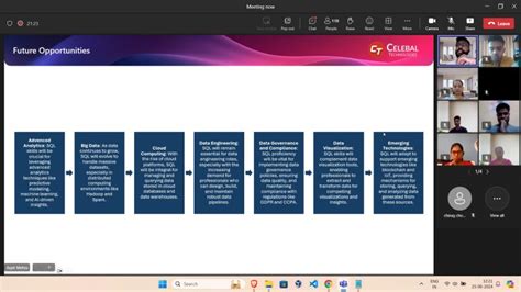 Deepal Gupta On Linkedin Learninganddevelopment Sql Networking Careergrowth Techworkshop…