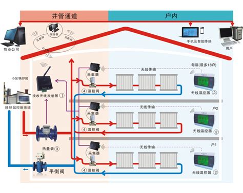 面积通断无线温控面板 产品中心 温控阀 恒温阀 冷热水混水阀 高阻温控阀 欣凯利莱科技北京有限公司