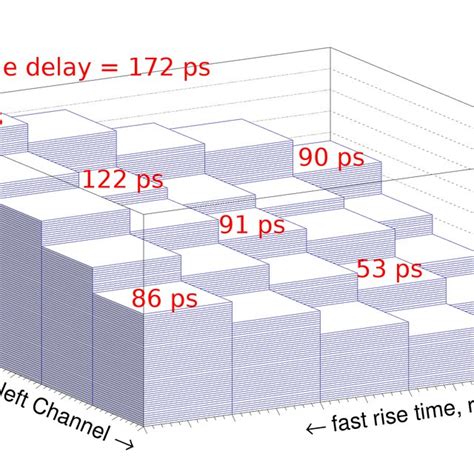 Time Resolution In Units Of Fwhm Fwtm At Different Lower Energy Cuts