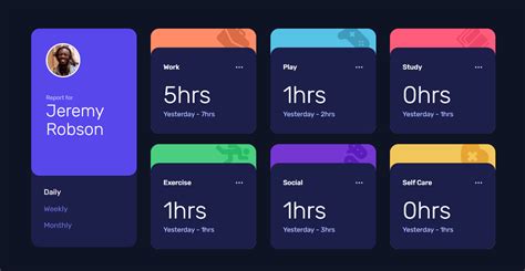 Github Ammacphiltime Tracking Dashboard Ui Challenge From