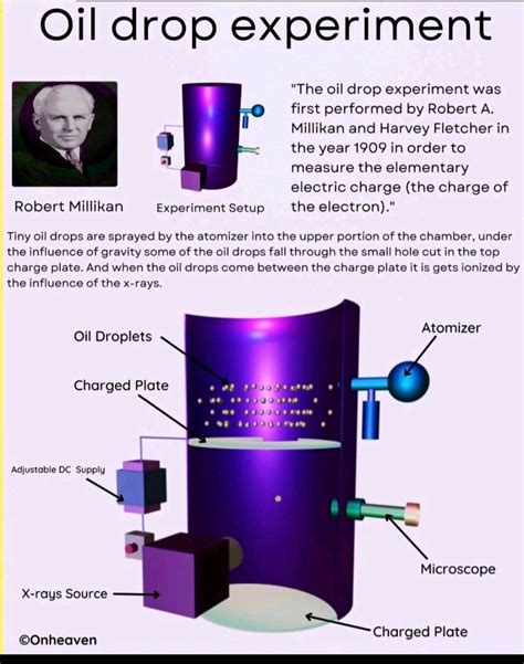 Atomizer Is A Misnomer But A Nice Way To Say That The Oil Drops Are