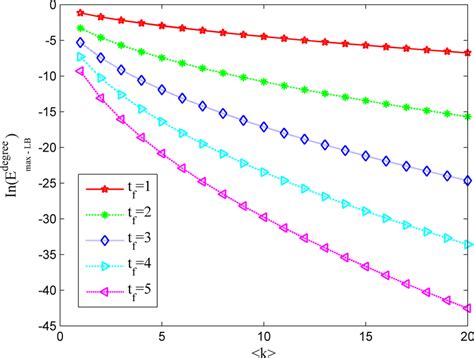 These Two Subfigures Indicate The Relationship Between The Lower Of