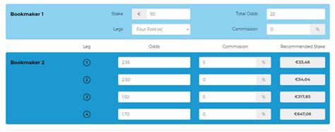 The Sequential Dutching Calculator DoppelWetten