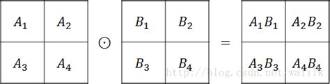 机器学习 Ufldl笔记 Convolutional Neural Network 矩阵运算卷积神经网络矩阵计算 Csdn博客