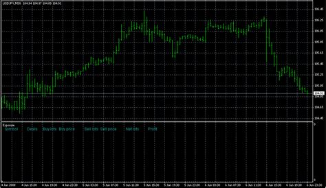 Fx With Mt4 [mt4 Indicator Images 1]