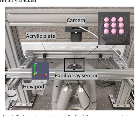 Figure From Incipient Slip Detection For Rectilinear Movements Using The PapillArray Tactile