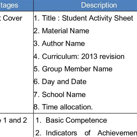 Model Of Critical Thinking Process Download Scientific Diagram