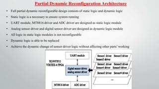 Fpga Data Acquisition System In Industrial Scene Ppt