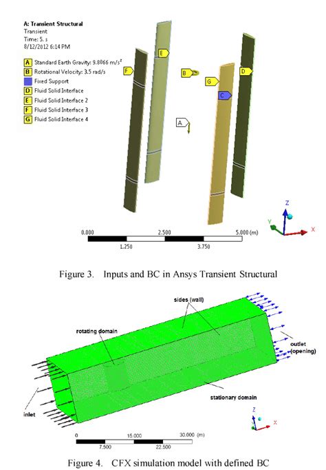 Figure 2 From Cfd Simulation Of Vertical Axis Tidal Turbine Using Two Way Fluid Structure