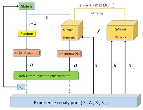 D2d Communication Network Interference Coordination Scheme Based On Improved Stackelberg